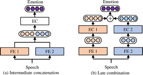 Figure 3 From Diverse Feature Mapping And Fusion Via Multitask Learning For Multilingual Speech