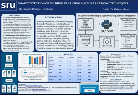 Machinelearning Cybersecurity Phishingdetection Ai Flaskapp