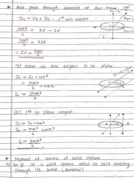 Complete Physics Class 12th Summary Handwritten Notes PDF Shop Handwritten Notes SHN