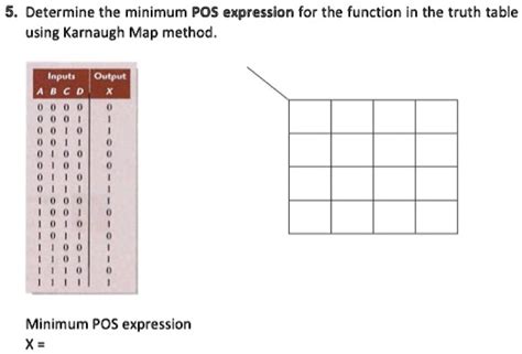 5 Determine The Minimum Pos Expression For The Function In The Truth Table Using Karnaugh Map