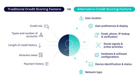 Assessing Credit Worthiness With Alternative Data Seon