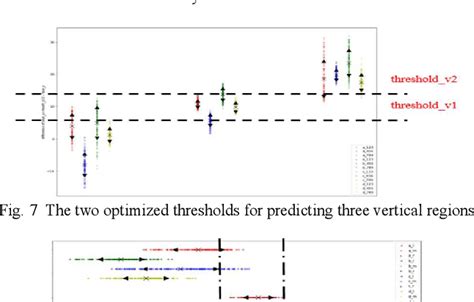 Figure 7 From Yolo Based Deep Learning Gaze Estimation Technology By Combining Geometric Feature