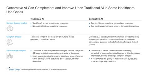 Generative Ai Can Complement And Improve Upon Traditional Ai In Some