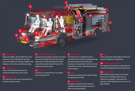 fire engine by animagraffs blend4web