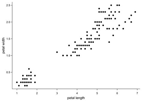 Chapter 5 Introduction To Scatter Plots In Base R Visualization In R Workshop