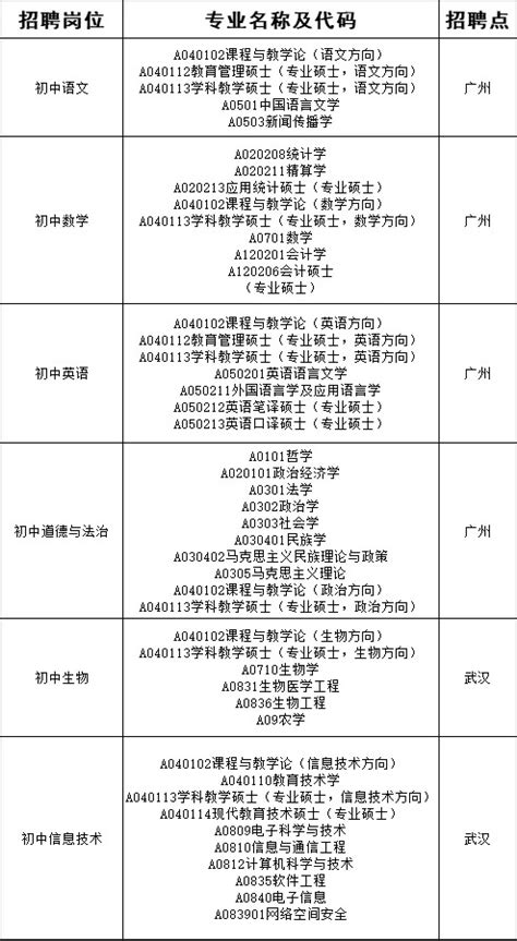 广东佛山市顺德区成美初级中学面向全国招聘优秀教师（第一批） 事业单位招聘网 佛山事业单位考试、应届生招聘、佛山事业单位编制招考发布 学