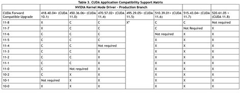 Nvidia Driver Download Hpc Cloud