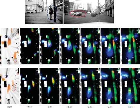 Figure From Dynamic Occupancy Grid Prediction For Urban Autonomous Driving A Deep Learning