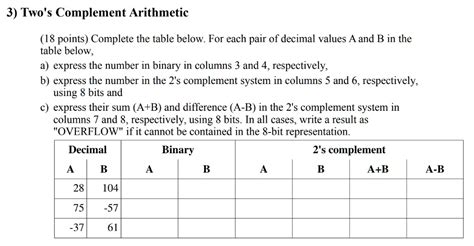 Please Show Steps 3 Twos Complement Arithmetic 18 Points Complete The Table Below For Each Pair