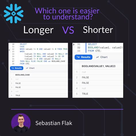 snowflake dataengineering sql sebastian flak