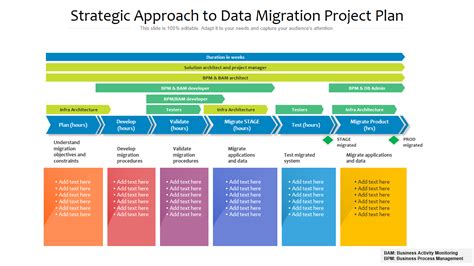 Top 10 Migration Plan Templates With Samples And Examples