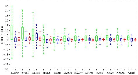algorithm research using gnss tec data to calibrate tec calculated by
