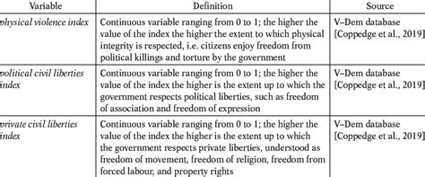 Description Of Variables And Data Sources Download Scientific Diagram
