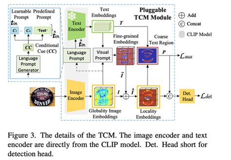 Turning A Clip Model Into A Scene Text Detector 知乎