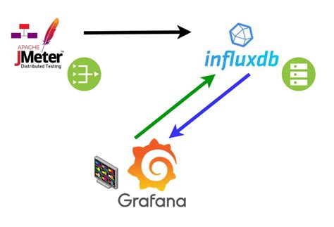 Test Automation For Mainframe As 400 By Yurii Chukhrai Medium