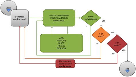 The Flowchart Illustrates The Main Steps Of The Beam Algorithm Download Scientific Diagram