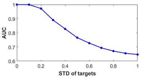 Hyperspectral Target Detection Methods Based On Statistical Information The Key Problems And