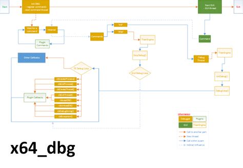 从Win 程序的主函数WinMain中获取命令行参数 CharyGao 博客园