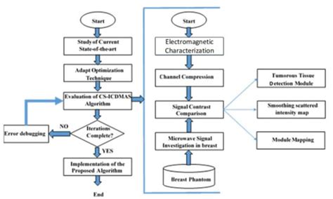 diagnostics free full text microwave breast imaging using compressed sensing approach of