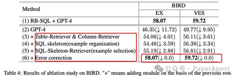 Rb Sql：利用检索llm框架处理大型数据库和复杂多表查询的nl2sql Csdn博客