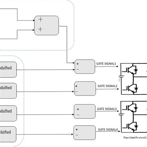 Block Diagram Of Thipwm For 5 Level Inverter Download Scientific Diagram