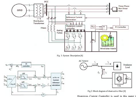 Id Iq Method Of Control Strate Download Scientific Diagram