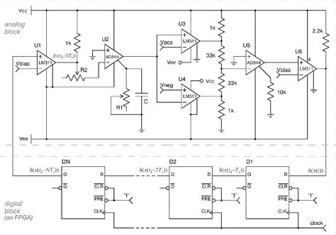 Figure 1 From Throughput Enhancement For A New Time Delay Sampled Data System Based True Random