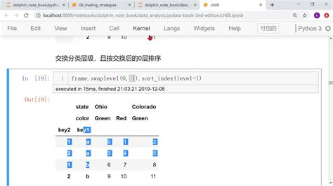一起啃书利用Python进行数据分析第七弹 第八章 数据规整连接联合与重塑 哔哩哔哩 bilibili