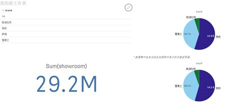 Problem：qliksense Direct Query From Cloudera Impa Qlik Community 1083002