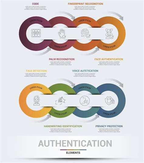 Premium Vector Infographic Authentication Template Icons In Different