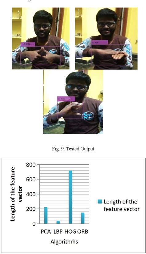 Figure 1 From A Smart System For Sign Language Recognition Using