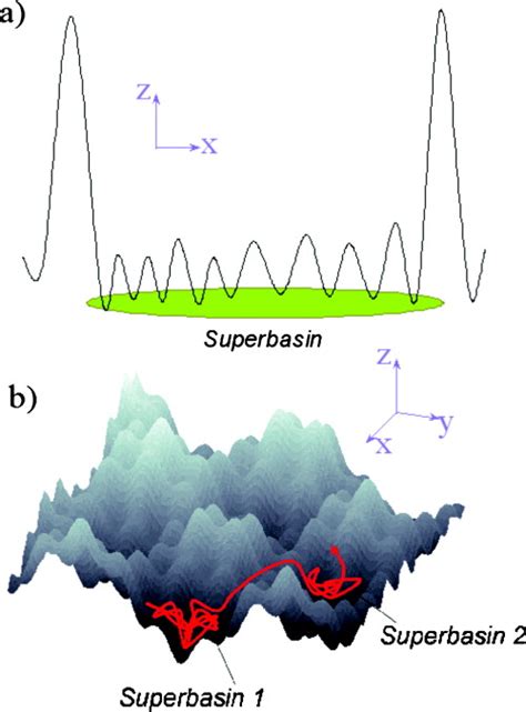 Accurate Acceleration Of Kinetic Monte Carlo Simulations Through The Modification Of Rate