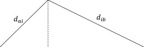 Cosine Law Employed By Fastmap The Cosine Law Projection In A