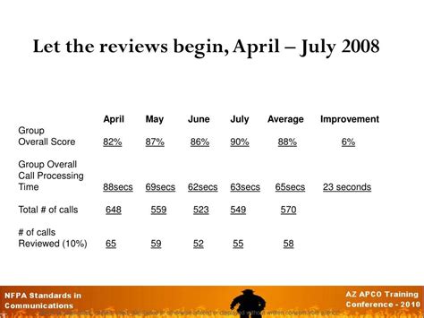 PPT NFPA Standards PowerPoint Presentation Free Download ID