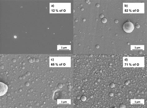 SEM Plain View Of A W Samples With Increasing Oxygen Content From