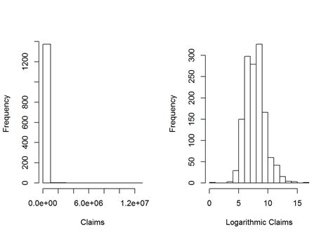 Loss Data Analytics R Codes