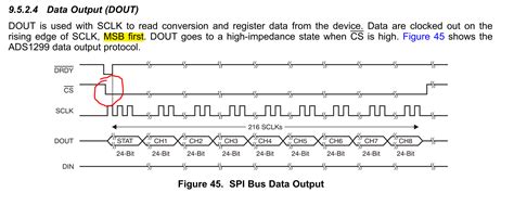ADS1299EEGFE PDK ADS1299 CHIP SELECT ISSUE Data Converters Forum Data Converters TI E2E