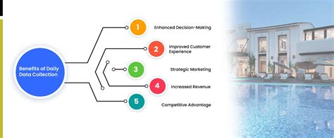 The Importance Of Daily Data Collection From Hotel Aggregators