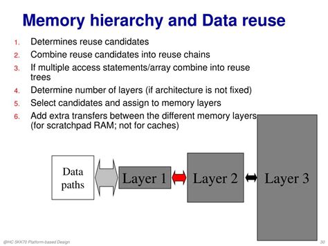 Ppt Processor Architectures And Program Mapping Powerpoint