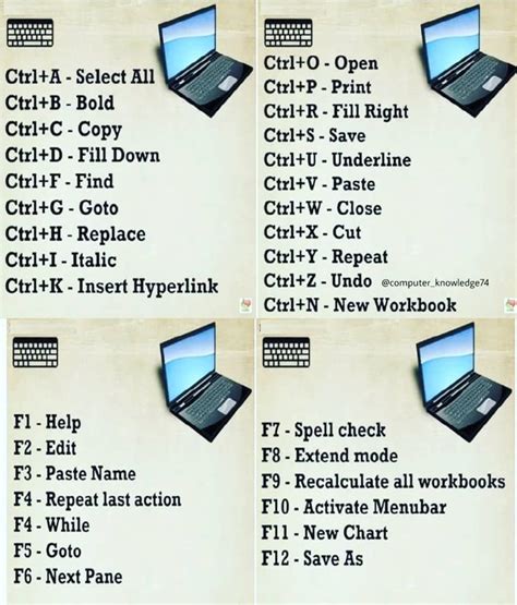 Ms Word Cheat Sheet Shortcut Typing Tips Microsoft Artofit