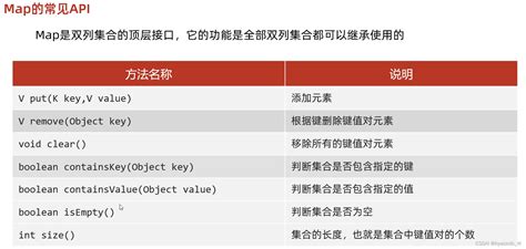 Java集合进阶——map Csdn博客