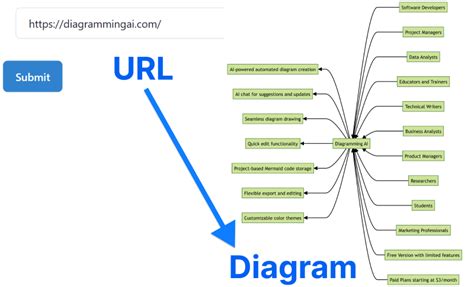 Ai Diagram Generator And Smart Edits Diagramming Ai