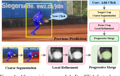 Figure 1 From Focalclick Towards Practical Interactive Image Segmentation Semantic Scholar