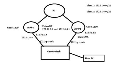 Configure NAT With VRRP Cisco Community