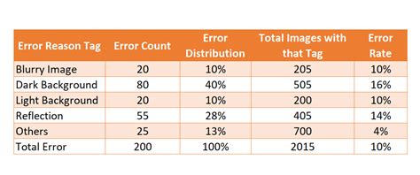 Get A 10 Jump In Your Machine Learning Model Performance By Anmol Tomar Towards Data Science