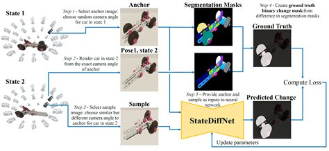 Error Segmentation