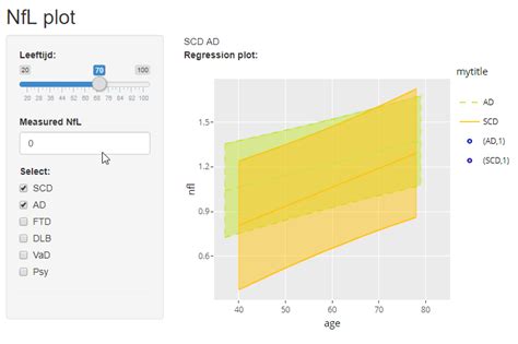 Rstudio Ggplot Blueskyinriko