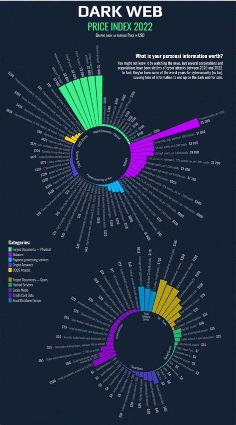 Azure Knowledge Corporation On Linkedin Deepweb Darkweb Azure Research Data