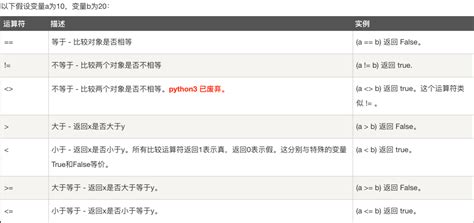 Python语法入门 Maverick Lucky 博客园