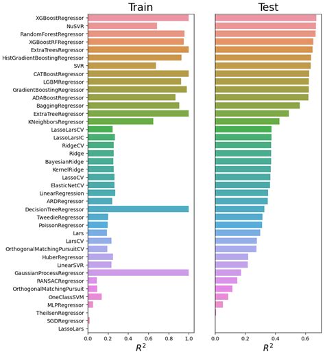 gmd ai4water v1 0 an open source python package for modeling hydrological time series using